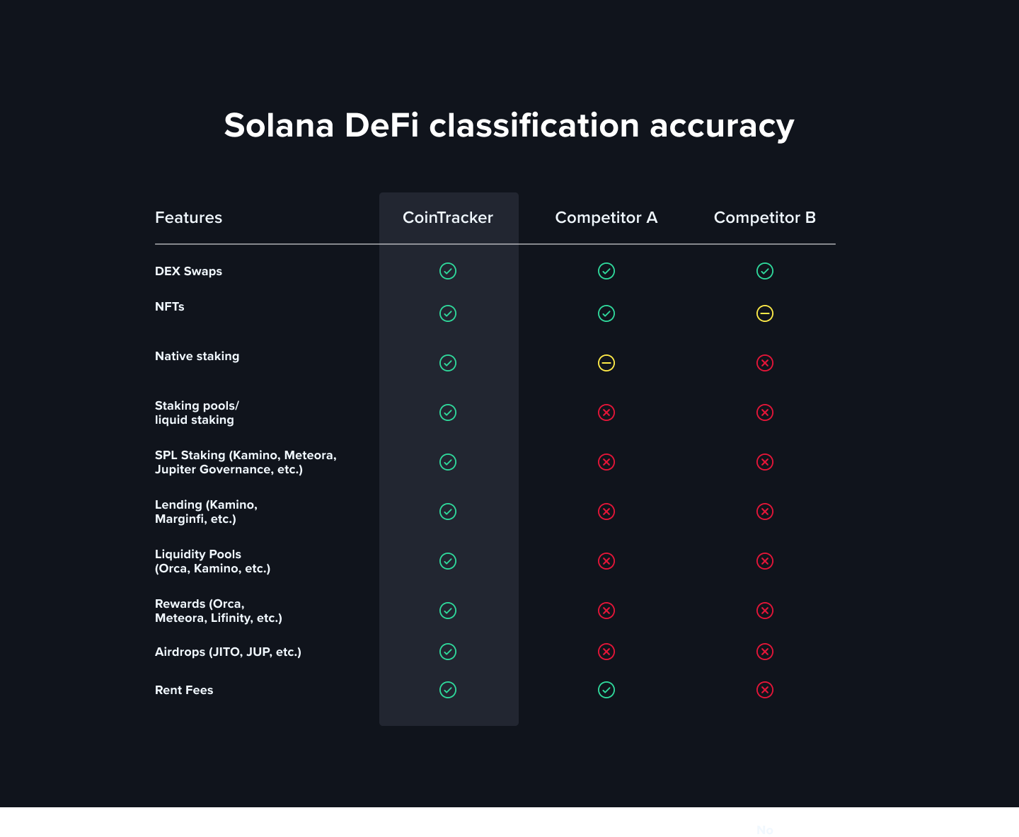 CoinTracker launches industry-leading Solana support CoinTracker launches industry-leading Solana support