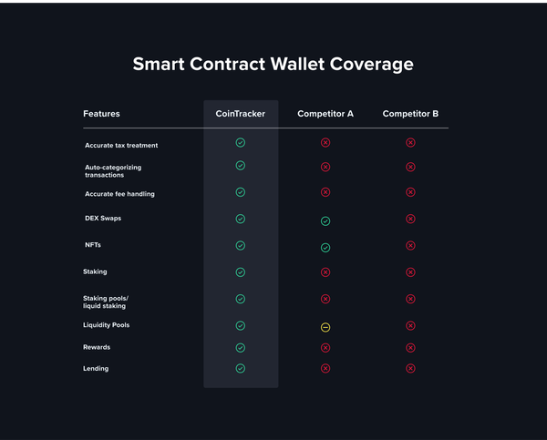 Introducing Auto-Categorization for Coinbase Smart Wallets